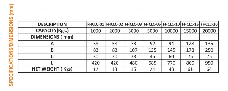 Crane Load Cell – Ferreterro Hoists Pvt Ltd